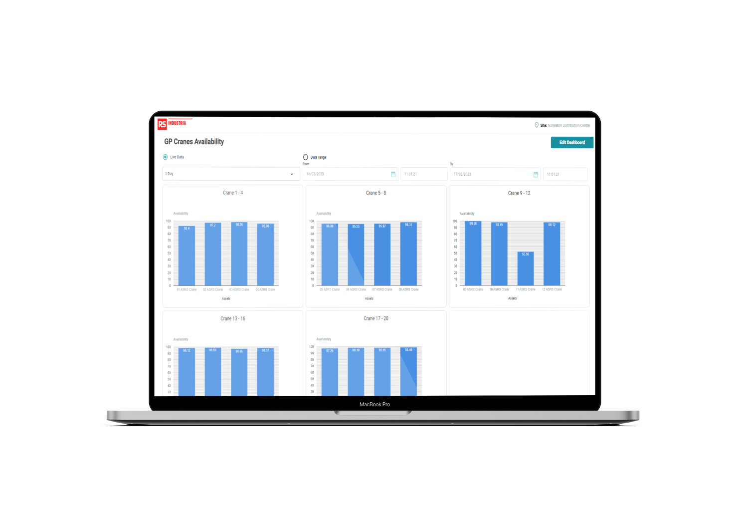 Condition Monitoring Of Industrial Factory Assets In Real Time
